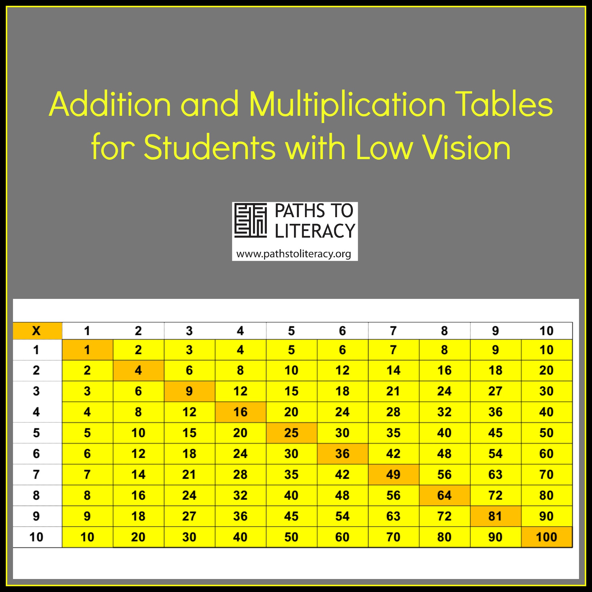 Addition and Multiplication Tables for Students with Low Vision | Paths to Literacy